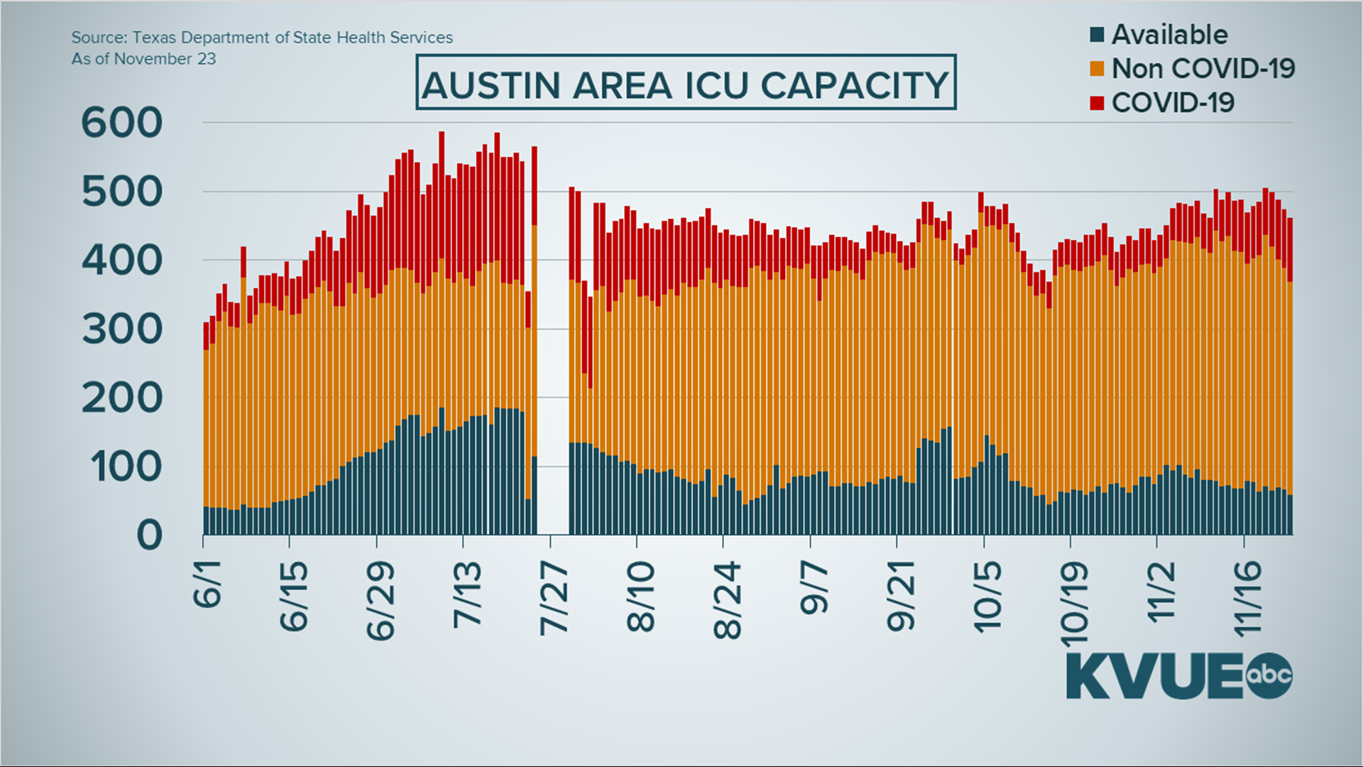Coronavirus in Austin, Texas: What to know Nov. 23 | kvue.com