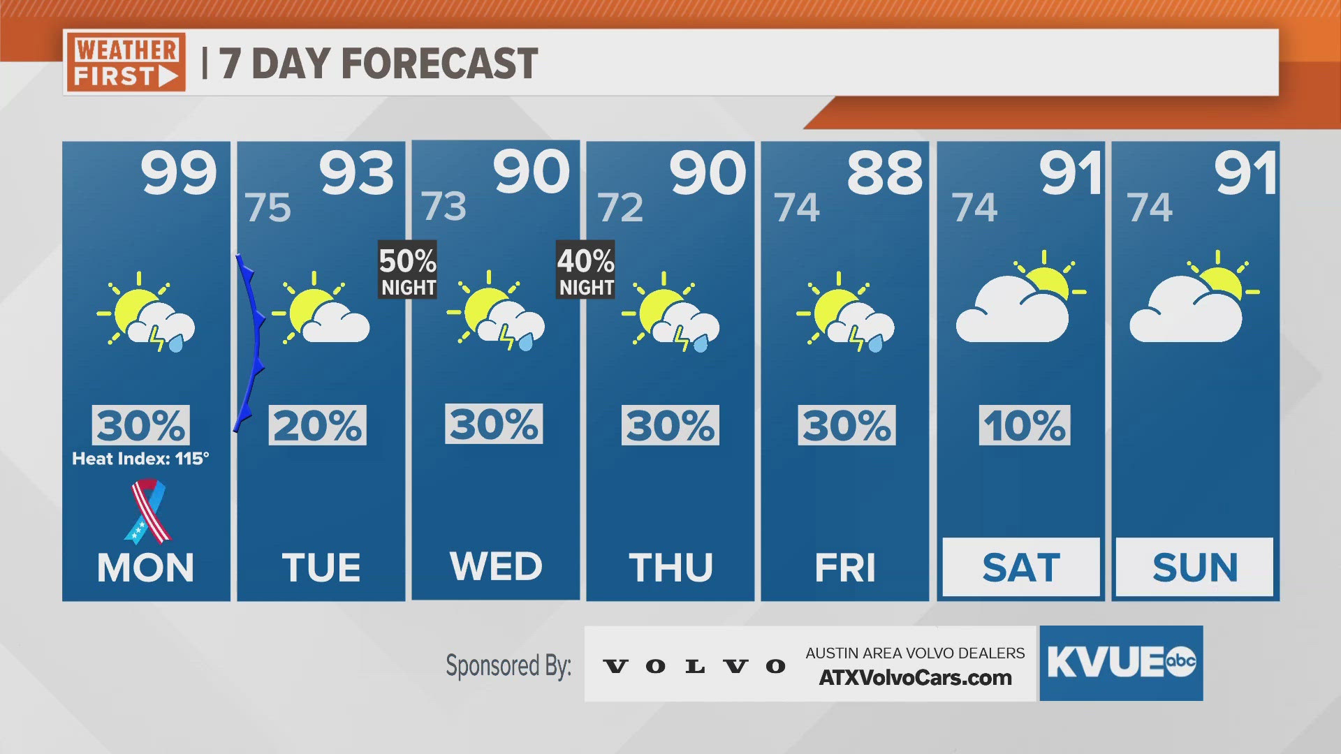 Austin Memorial Day weekend forecast: Hot, humid in Central Texas ...