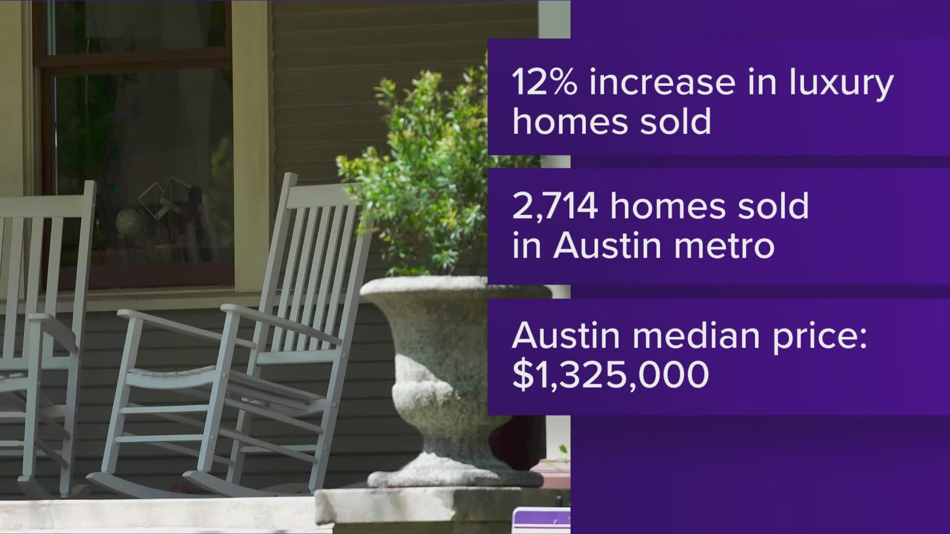 Fintech firm Togetherwork to create 250 jobs with new Austin HQ on ...