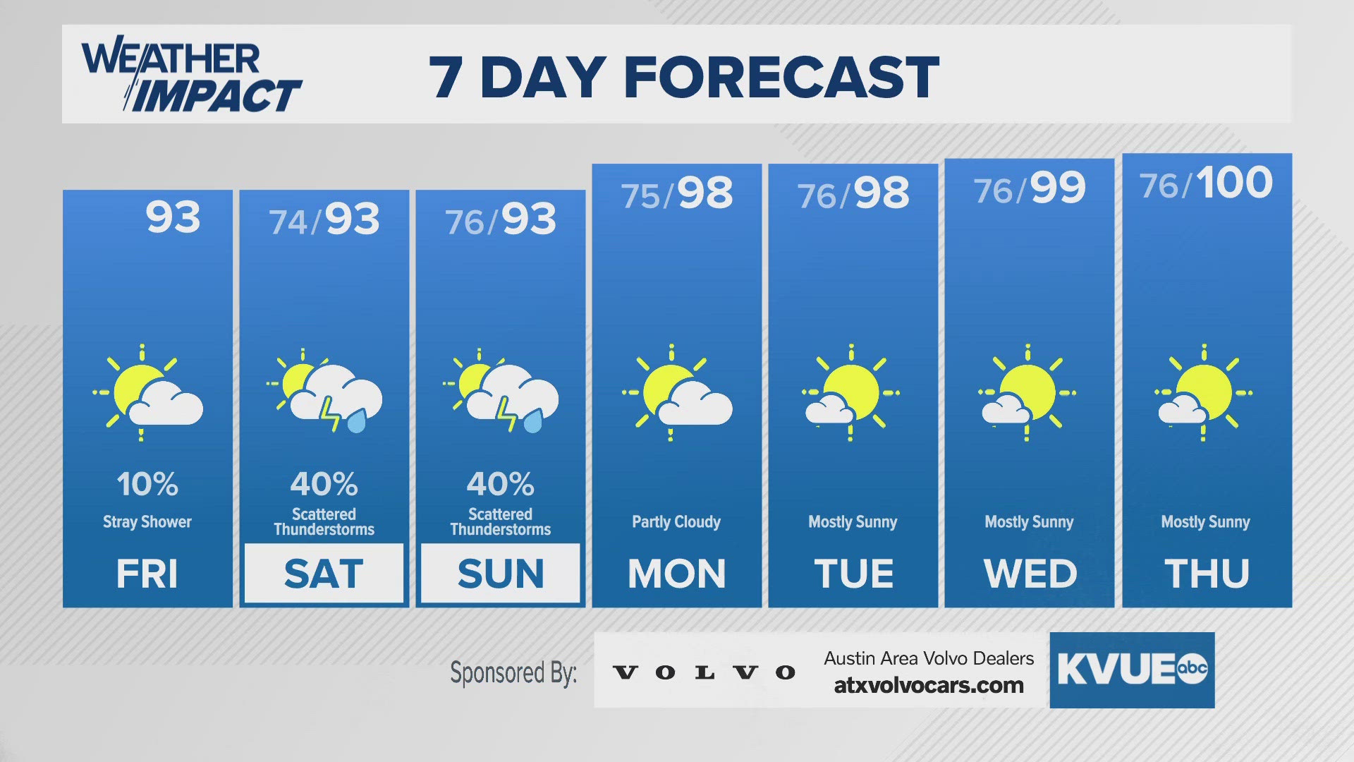 Interactive Weather Radar | Austin, Texas | kvue.com