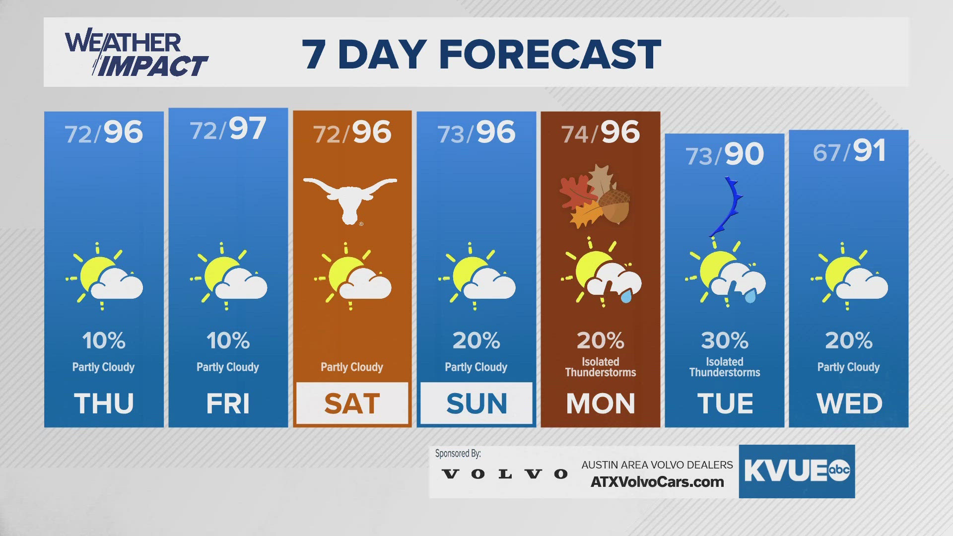 Interactive Weather Radar | Austin, Texas | kvue.com
