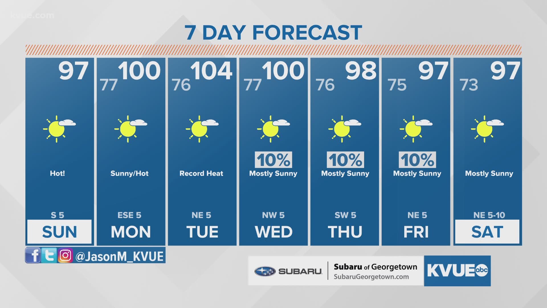 Austin weather: Scattered rain for Central Texas this weekend | kvue.com