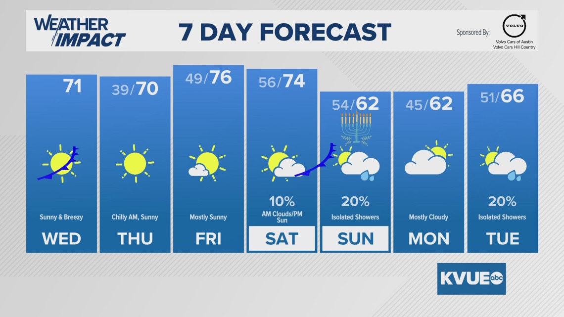 Texas DPS' Austin crime lab tour during Forensic Science Week | kvue.com