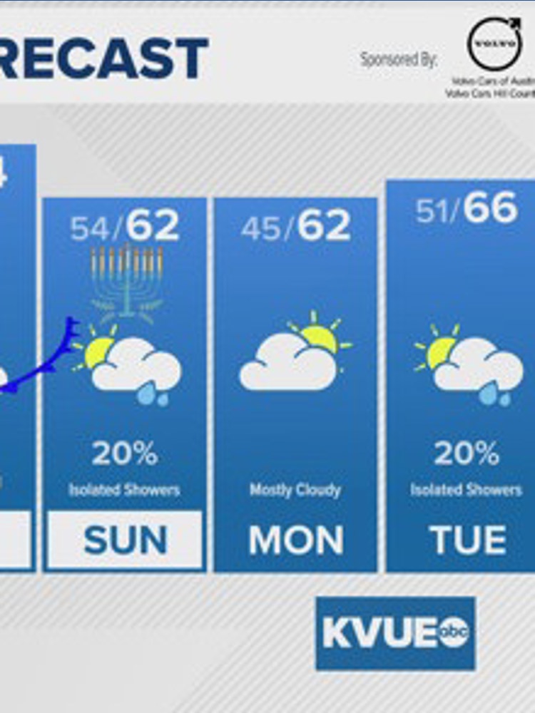 Texas DPS' Austin crime lab tour during Forensic Science Week | kvue.com