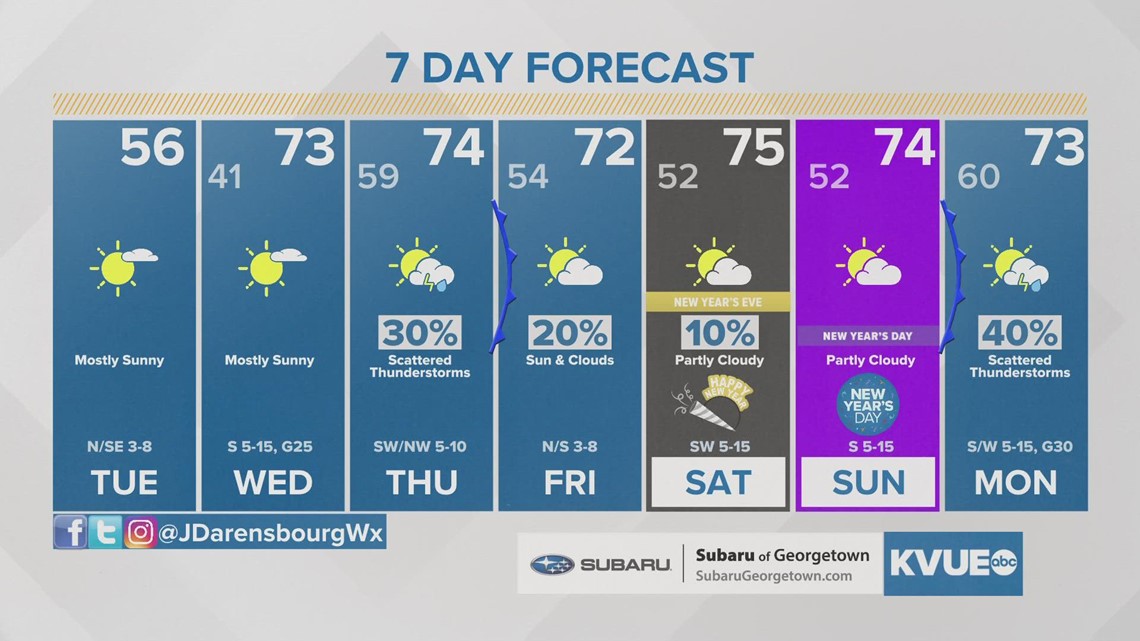 Austin-area weather: December 27th morning forecast with Meteorologist ...