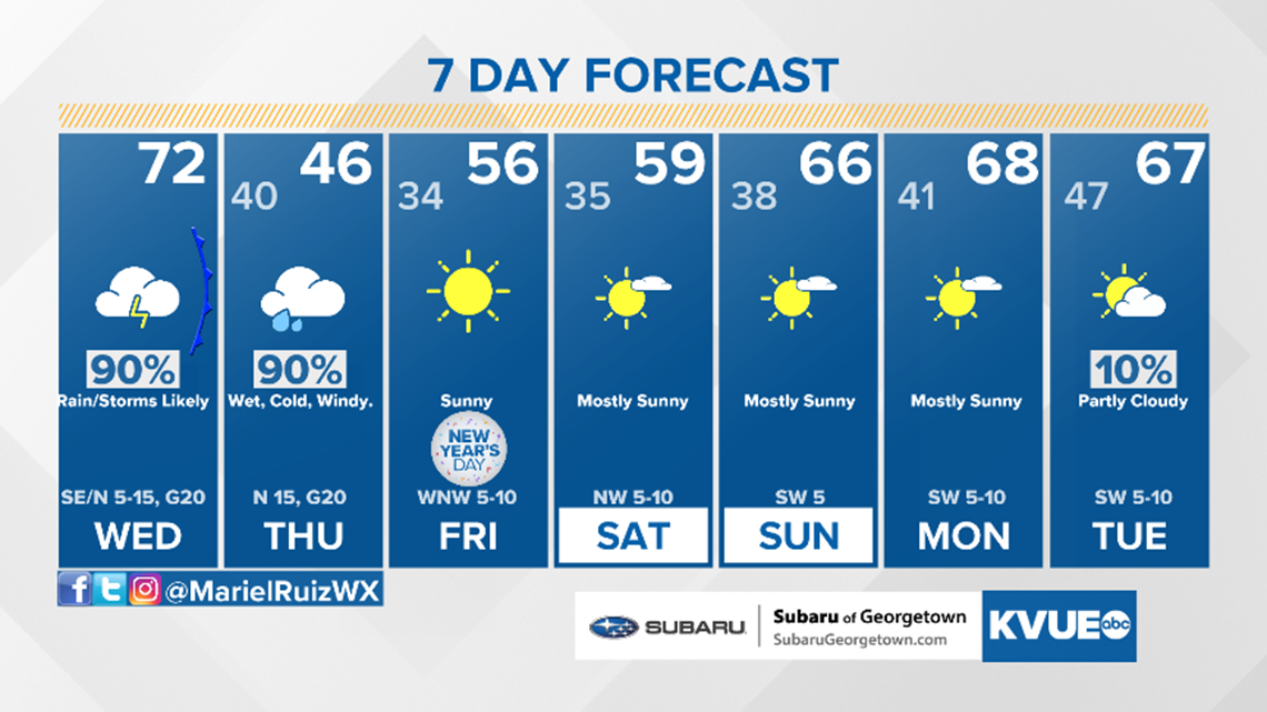 Clima, tiempo y temperatura en Austin, TX: Dec. 30 | kvue.com
