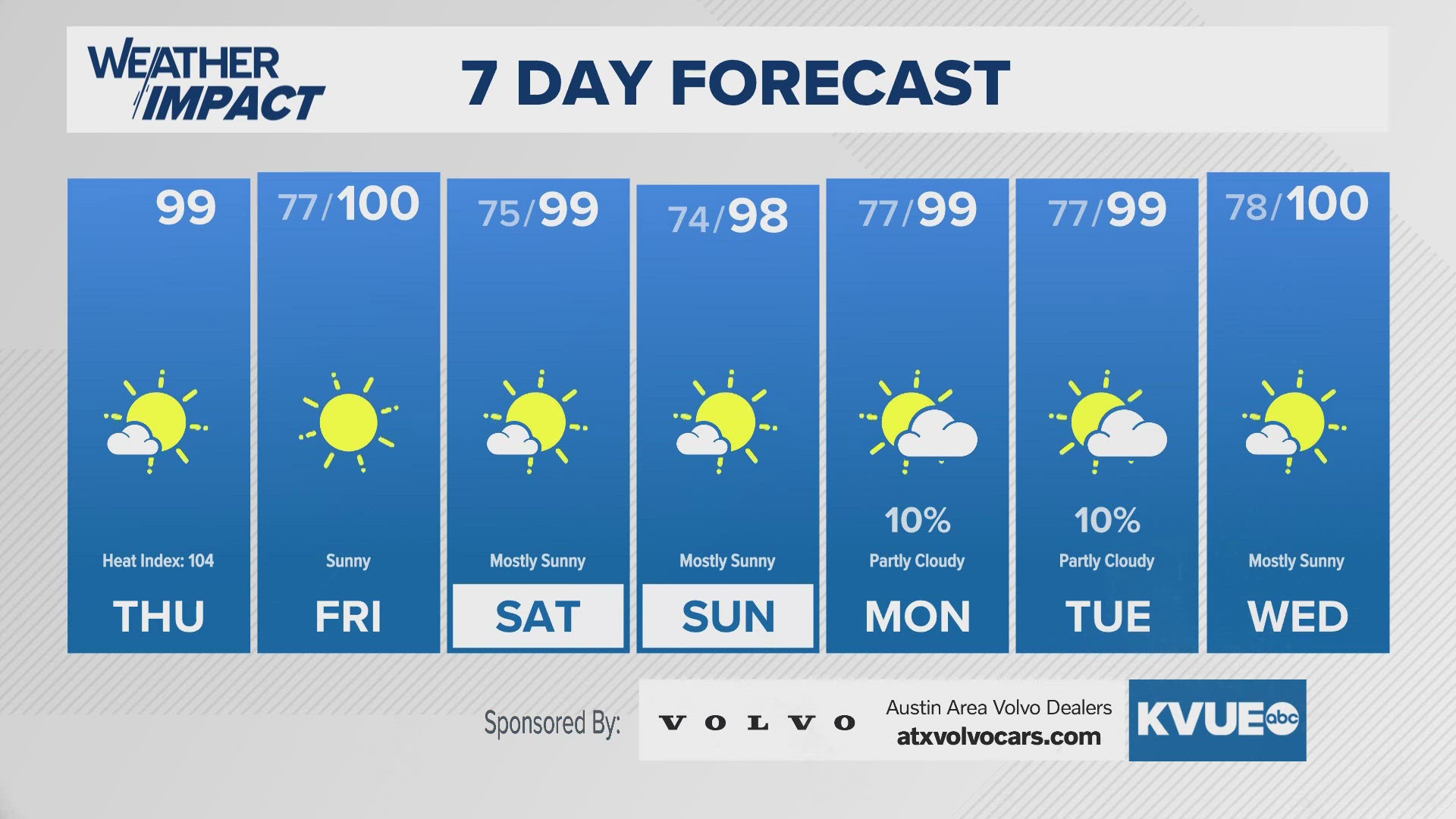 Interactive Weather Radar | Austin, Texas | kvue.com