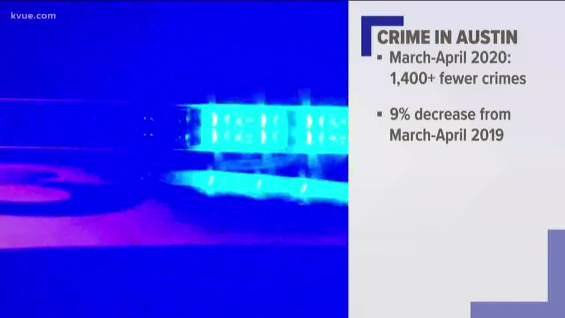 Overall crime rates are down in Austin, but violent crimes and thefts ...