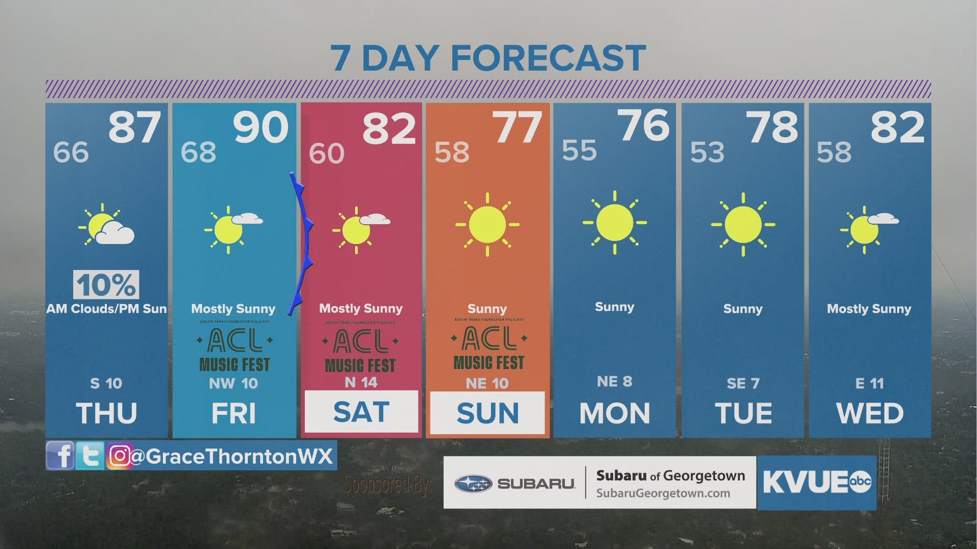 Austin-area weather: October 11th evening forecast with Meteorologist ...