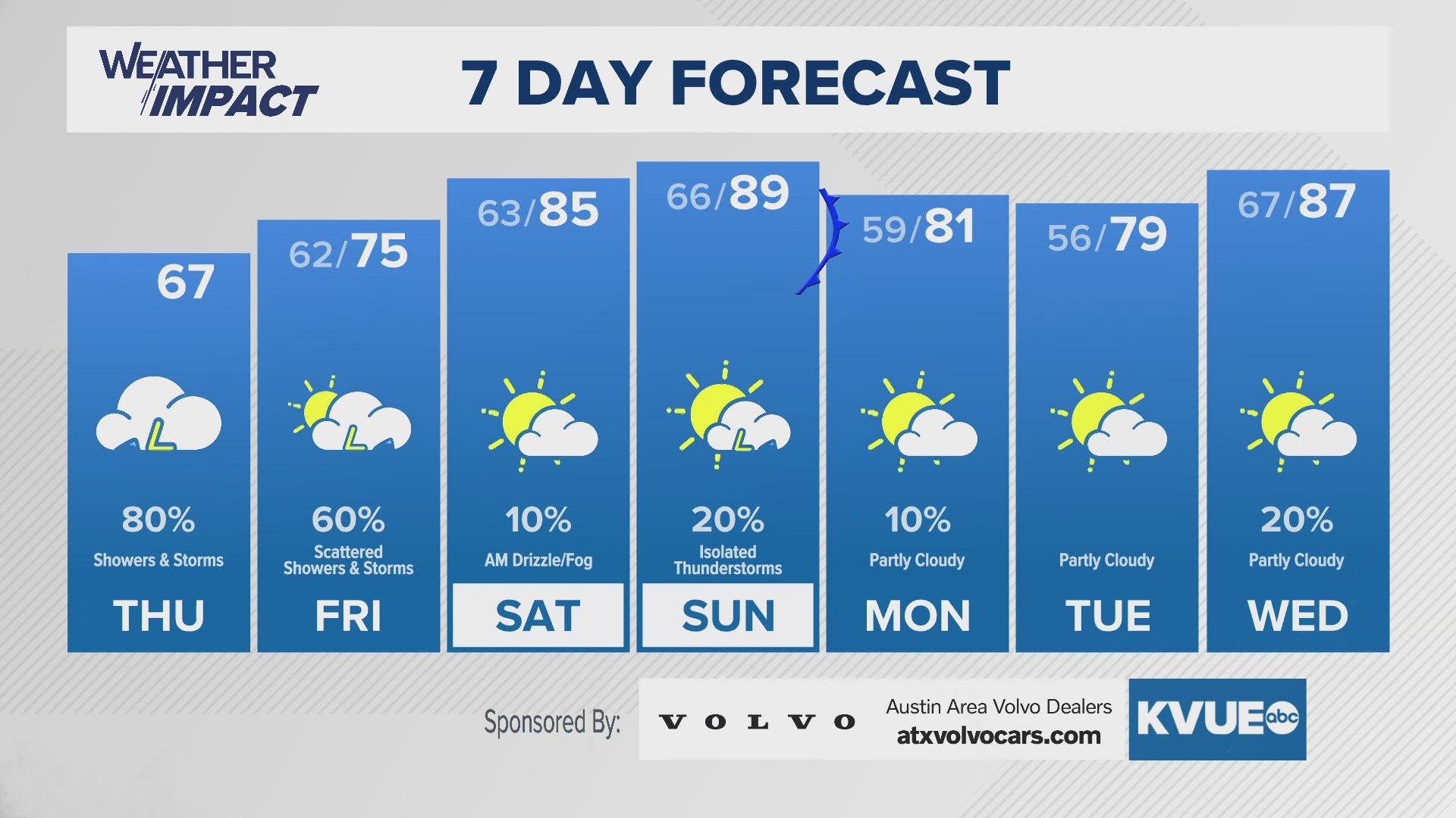 Austin Weather | Austin, Texas | kvue.com