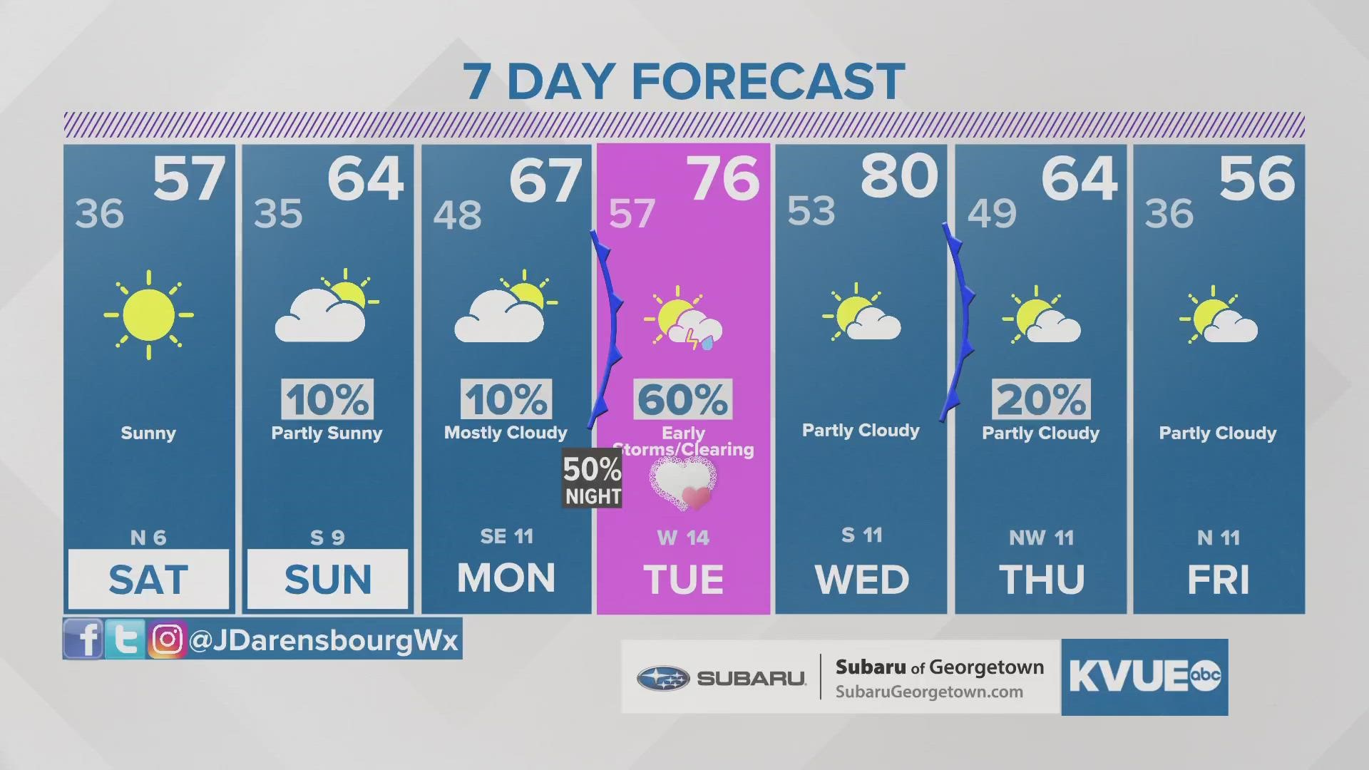Austin-area weather: February 10th evening forecast with Meteorologist ...