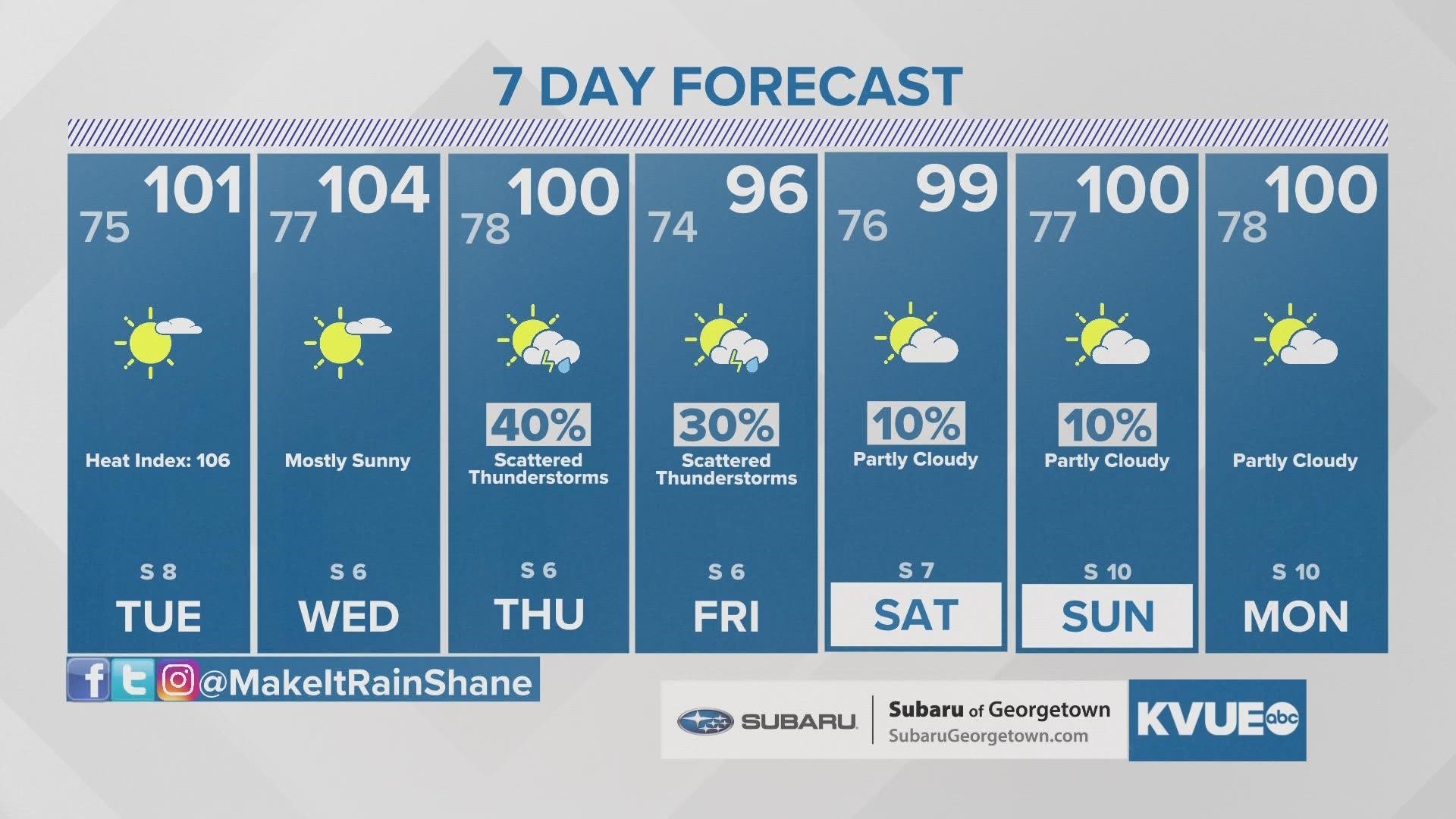 Forecast: Hot and dry through midweek; rain chances return Thursday | kvue.com
