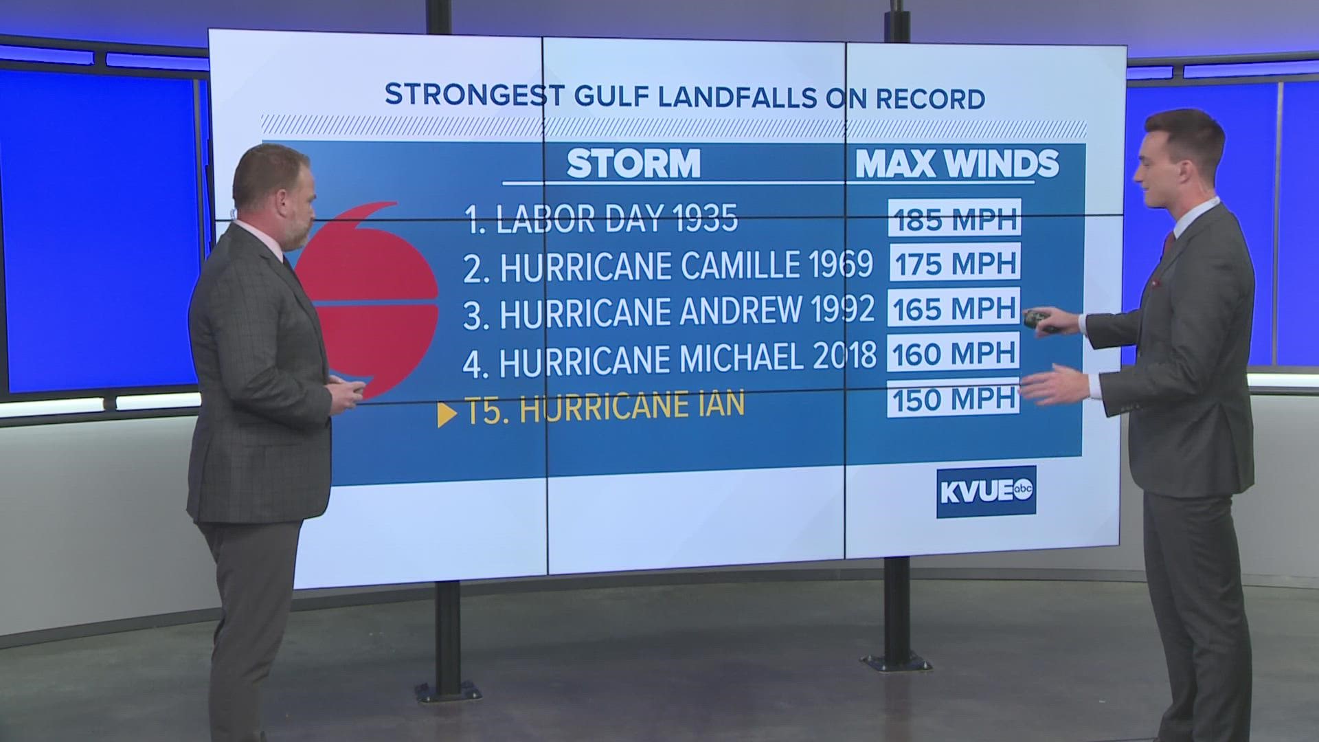 How Hurricane Ian compares to previous storms | kvue.com
