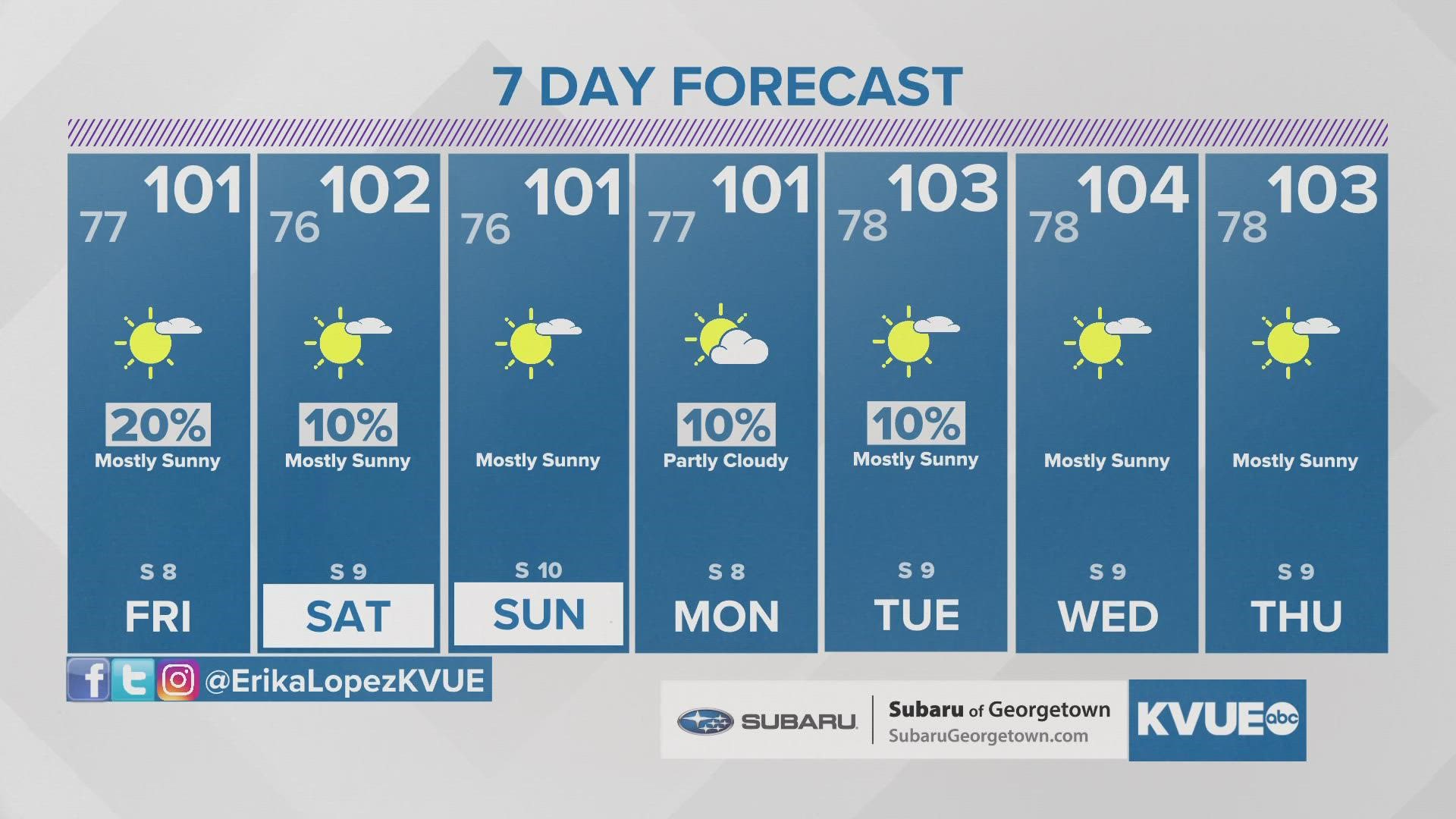 Forecast: Spotty rain chances and triple-digit heat continue | kvue.com