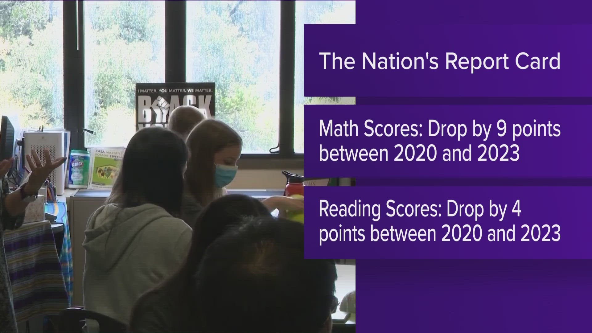 Math scores latest sign that post-pandemic learning gaps remain | kvue.com