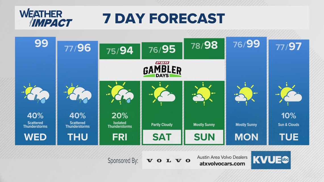 Interactive Weather Radar | Austin, Texas | kvue.com