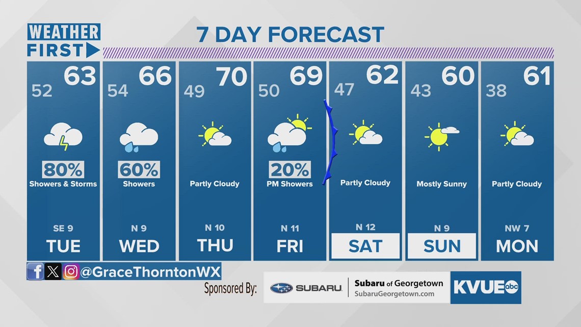 Former Longhorn Cosmo Palmieri spearheads benefit for fire victims ...