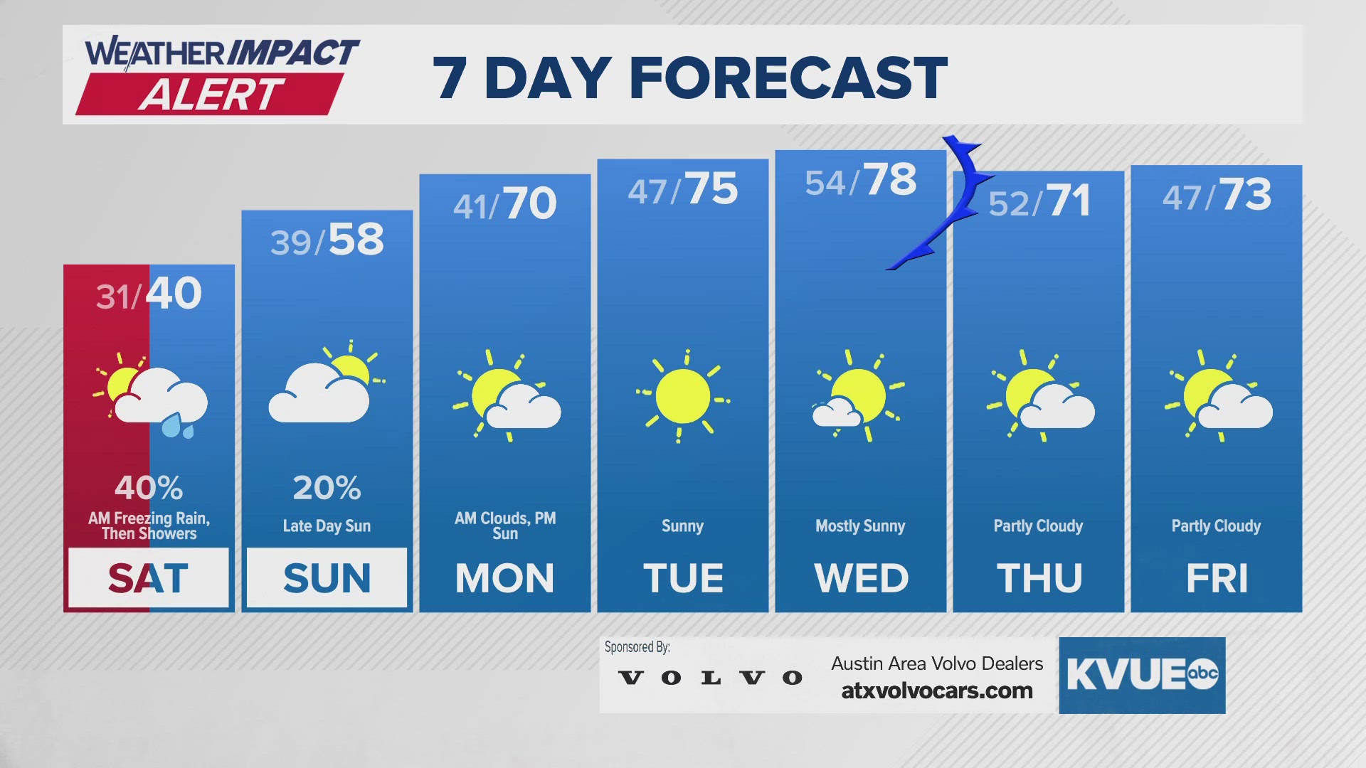 Texas Supreme Court halts enforcement of Austin dine-in curfew | kvue.com