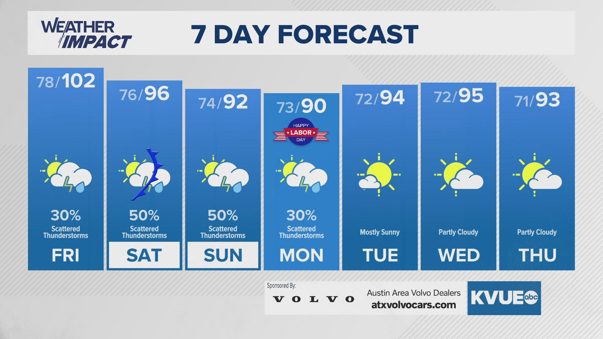 Austin Hourly Weather Forecast | Austin, Texas | kvue.com
