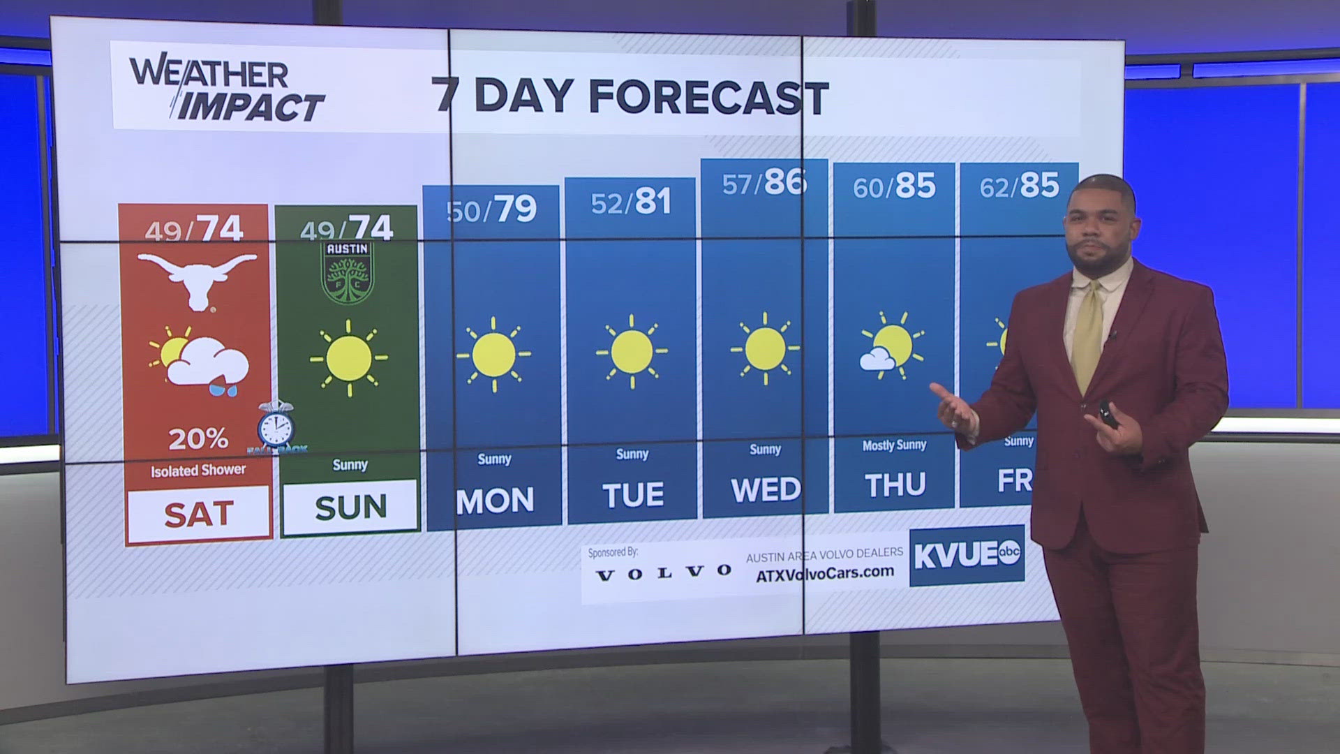 Austin's Leading Local News: Weather, Traffic, Sports and more | Austin ...