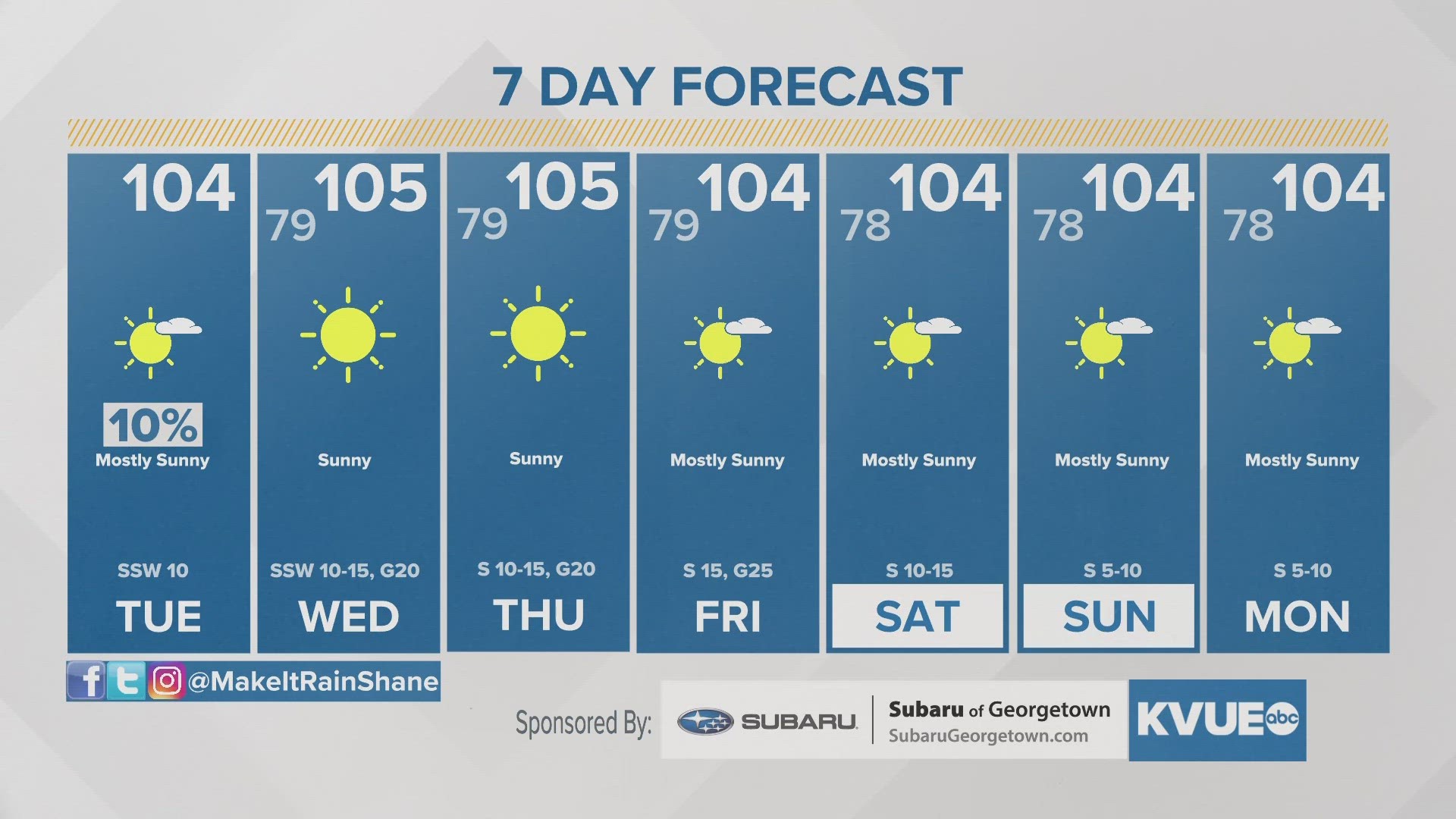 Austin-area weather: Saharan dust is on its way to Texas | kvue.com