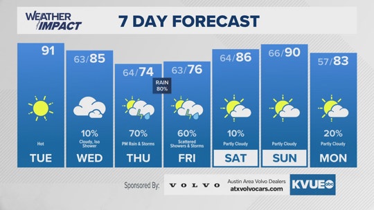 Pregnant teen Nevaeh Crain died in Texas, ProPublica reports | kvue.com
