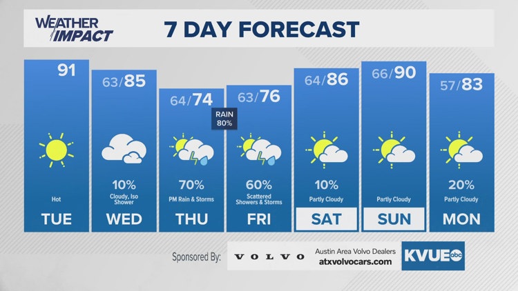 Pregnant teen Nevaeh Crain died in Texas, ProPublica reports | kvue.com