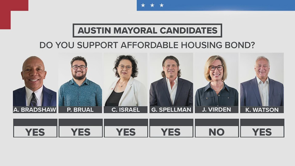 Austin mayoral race: The candidates' stances on major issues | kvue.com