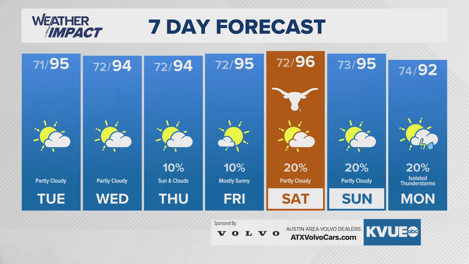 Texas REAL ID: Checklist of required documents | kvue.com