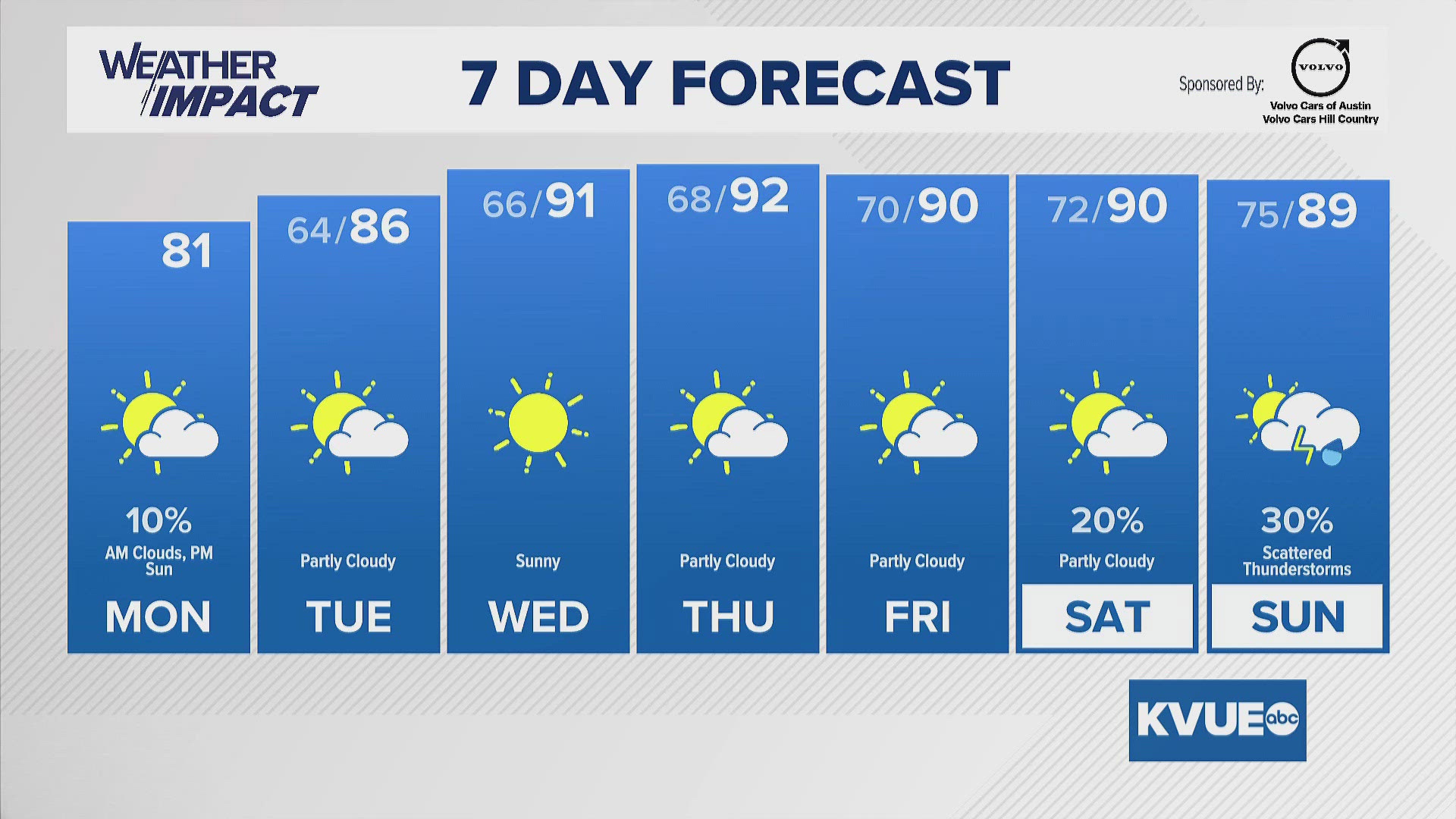 Austin-area forecast: Morning weather with Allison Martinez | kvue.com