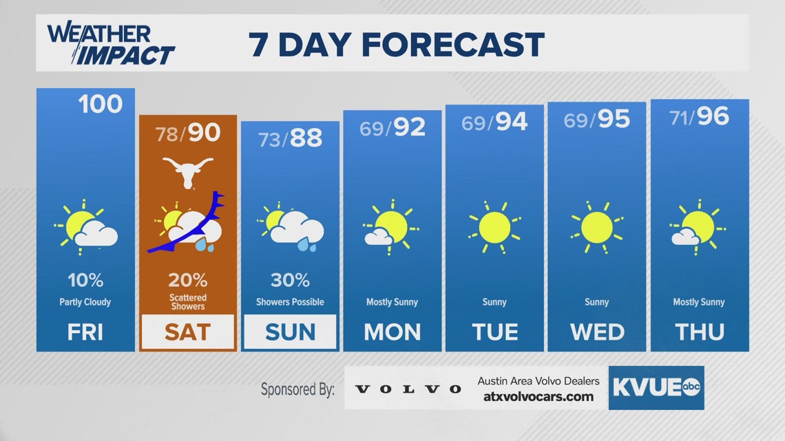Austin Police Sgt. Hector Polanco's involvement with the Yogurt Shop ...
