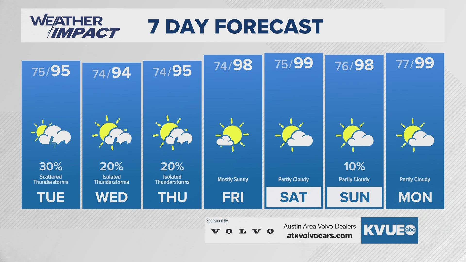 Austin Hourly Weather Forecast | Austin, Texas | kvue.com