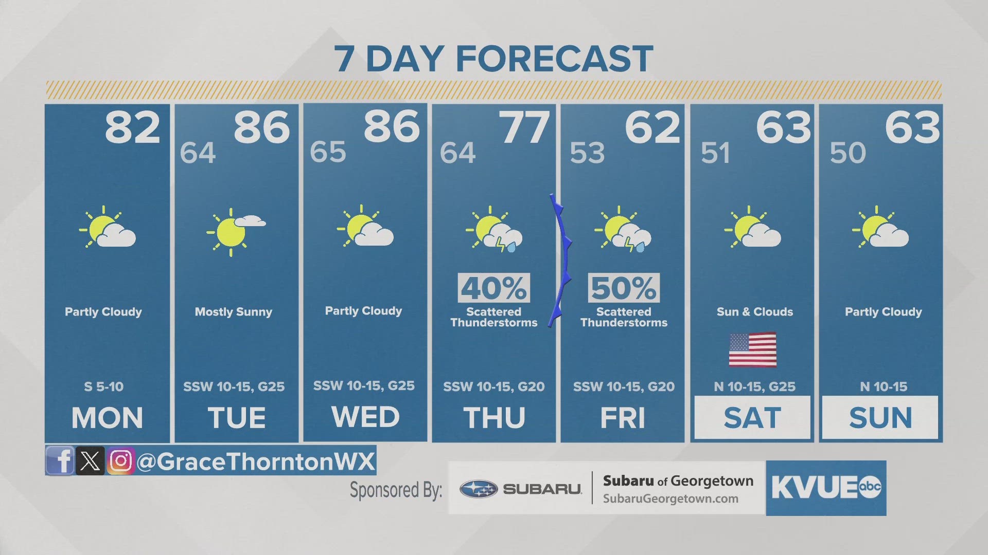 Austin-area weather: November 6th morning forecast Meteorologist Grace ...