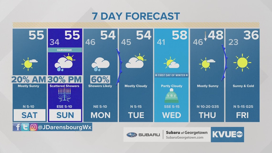 Austin-area weather: December 17th morning forecast with Meteorologist ...