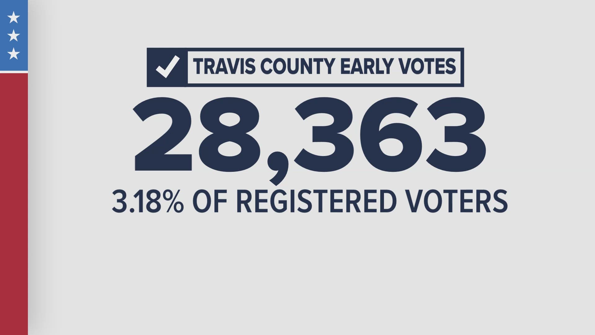 Early voting lasts through March 1 in Texas | kvue.com
