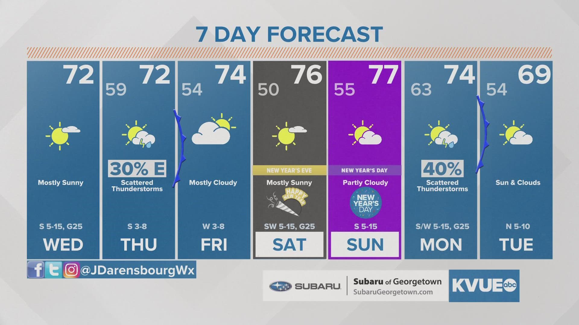 Austin-area weather: December 28th Midday forecast with Meteorologist ...