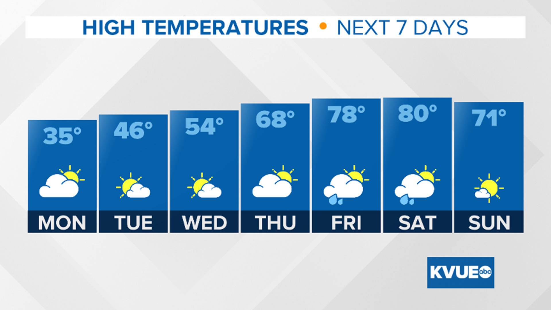Coldest temperatures of the winter season expected today | kvue.com