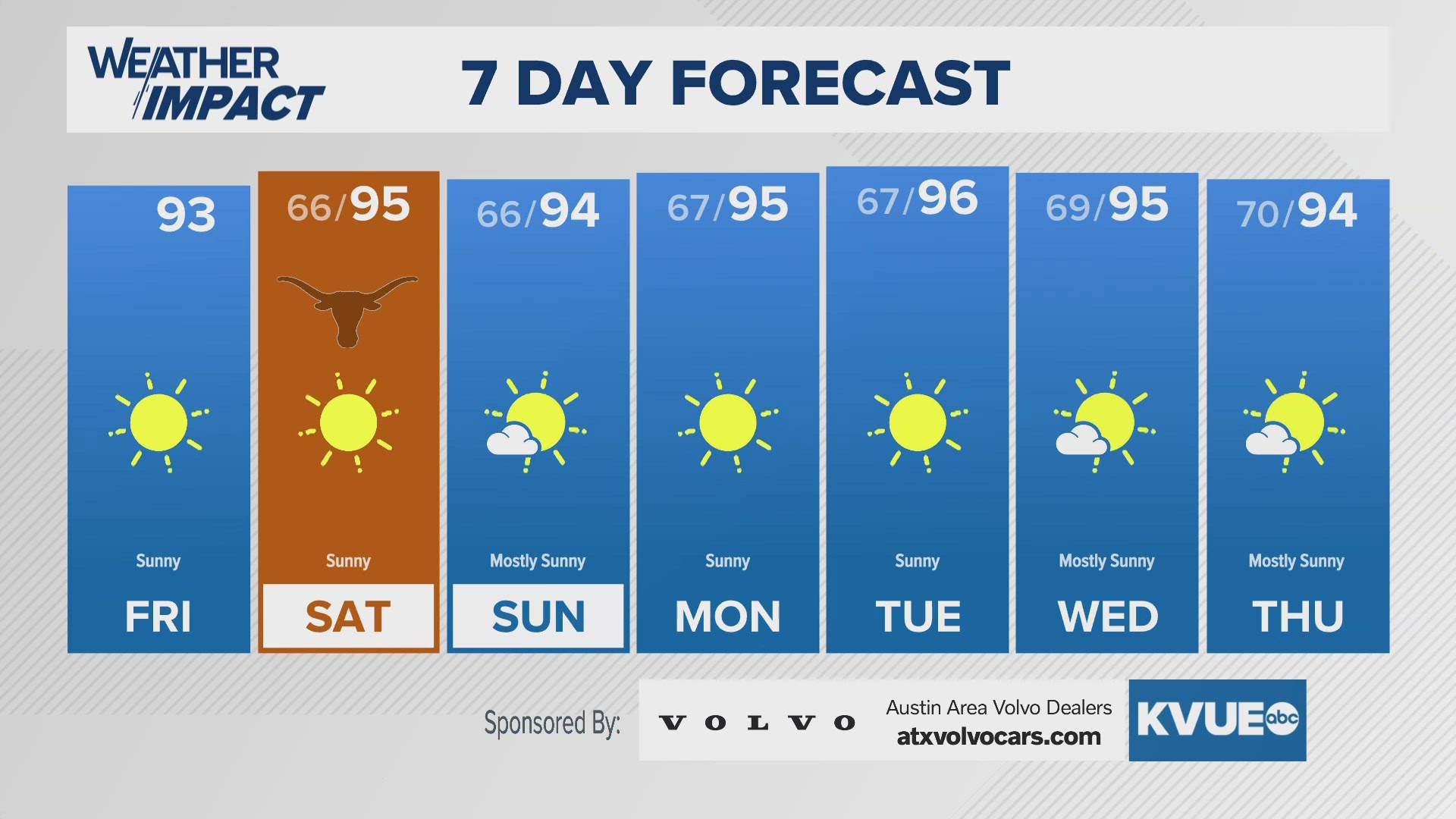 Experts say creating 'mini cities' in Austin could ease traffic and ...