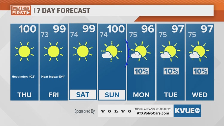 Austin Weather on KVUE in Austin | kvue.com