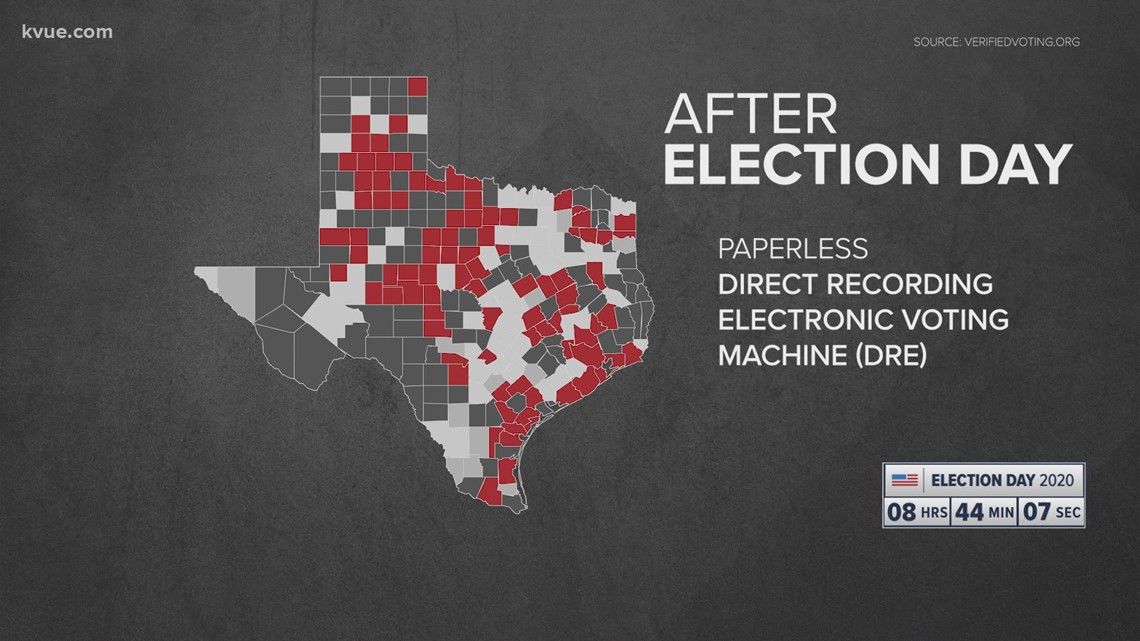 Here's what to expect after Election Day | kvue.com