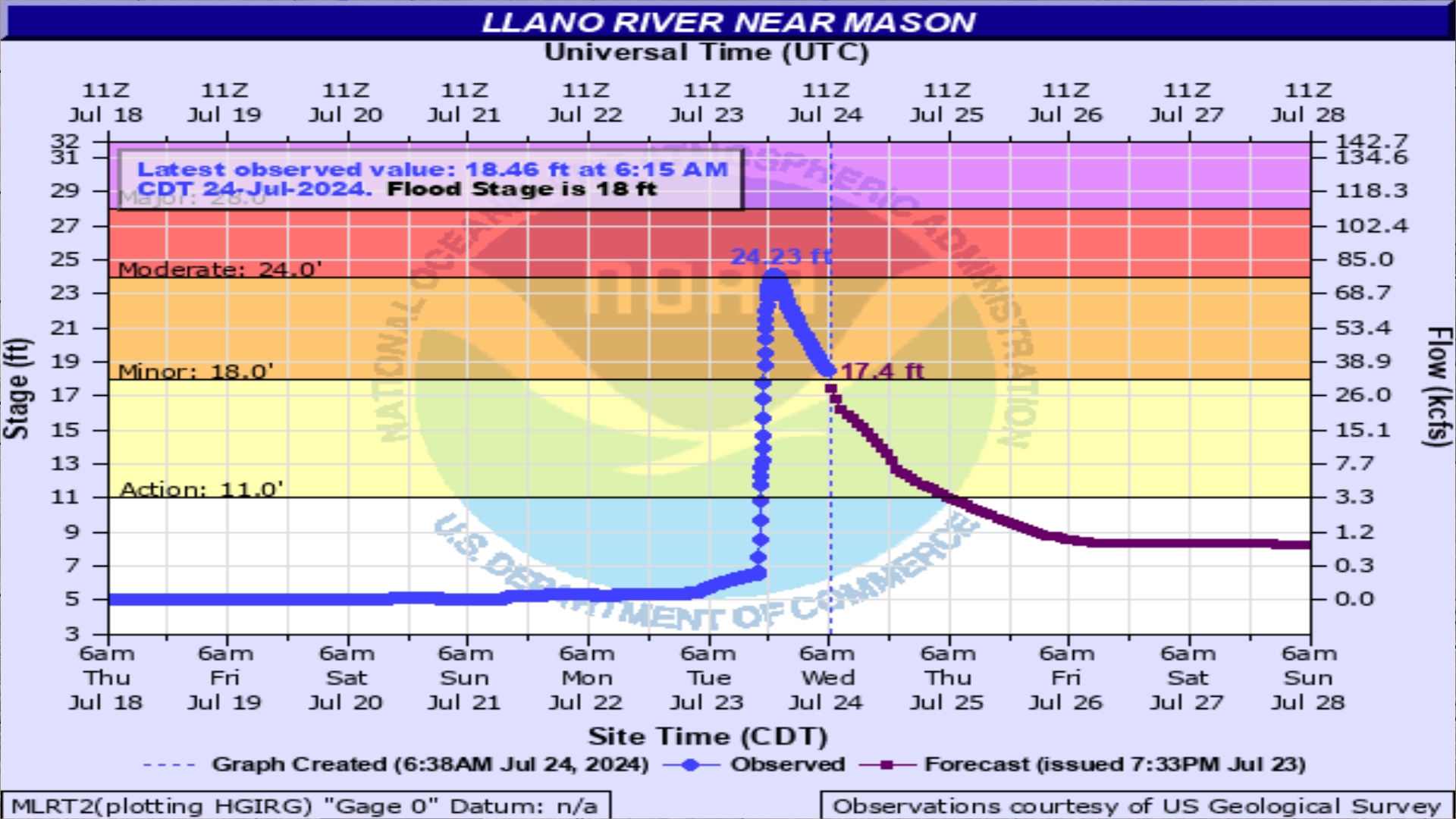 Heavy rain risk decreasing for Central Texas midweek | kvue.com