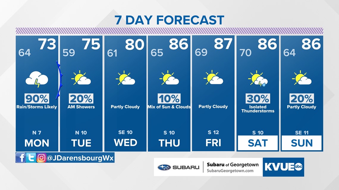 Today's Allergy Report | kvue.com