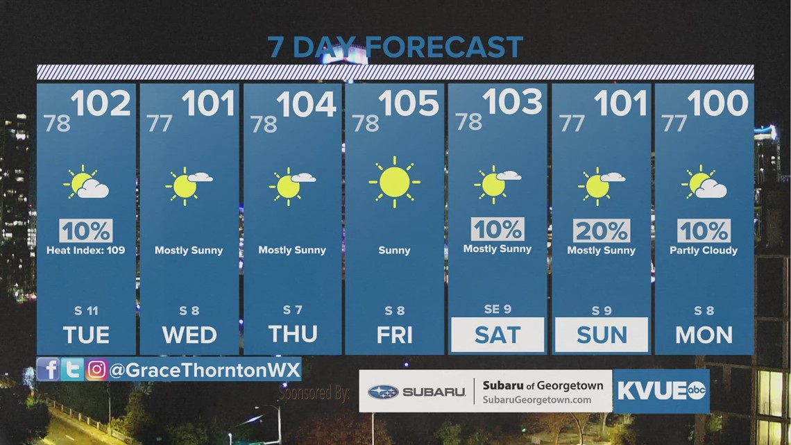 Austin-area weather: September 4th late night forecast with ...