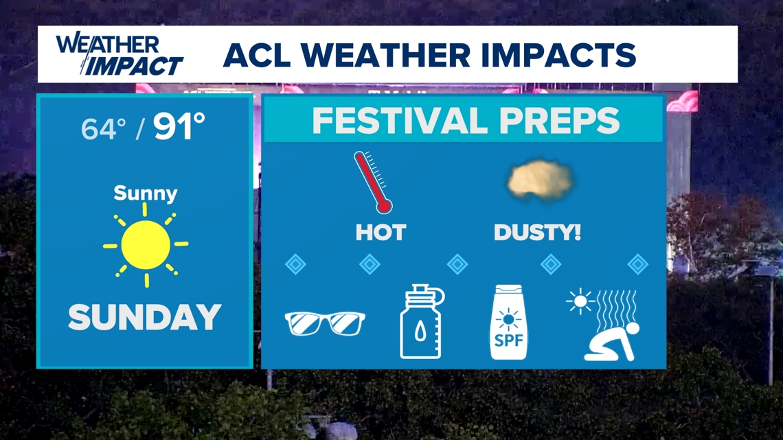 ACL Weekend 2 in Austin sees high 90s heat, sun | kvue.com