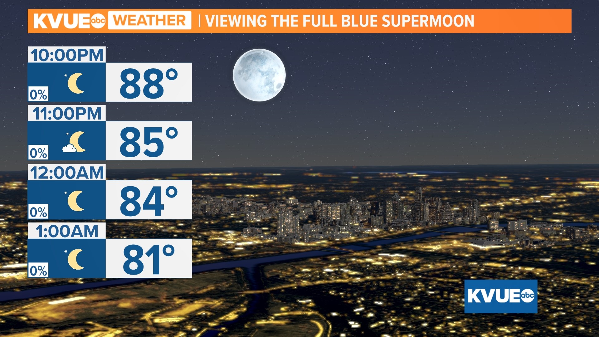 Prime Super Blue Moon conditions for Wednesday night | kvue.com