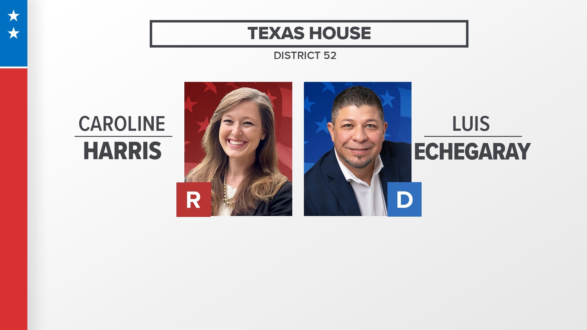 Texas This Week: the candidates running for District 52 | kvue.com