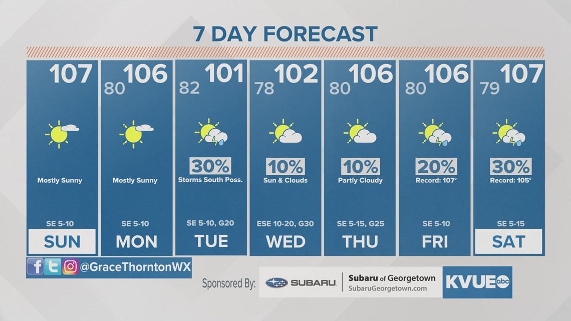 Austin-area weather: August 20th morning forecast Meteorologist Grace ...