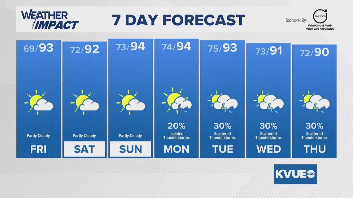 Austin-area weather: May 28th late-evening forecast with Chief ...