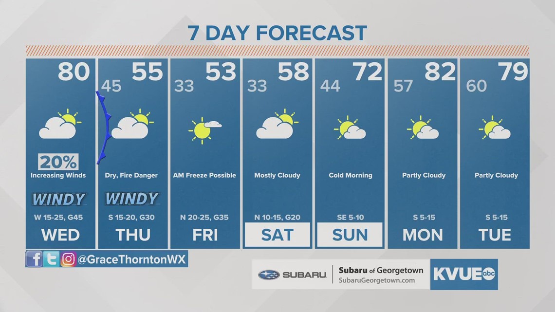 Austin-area weather: February 15th Morning forecast with Meteorologist ...