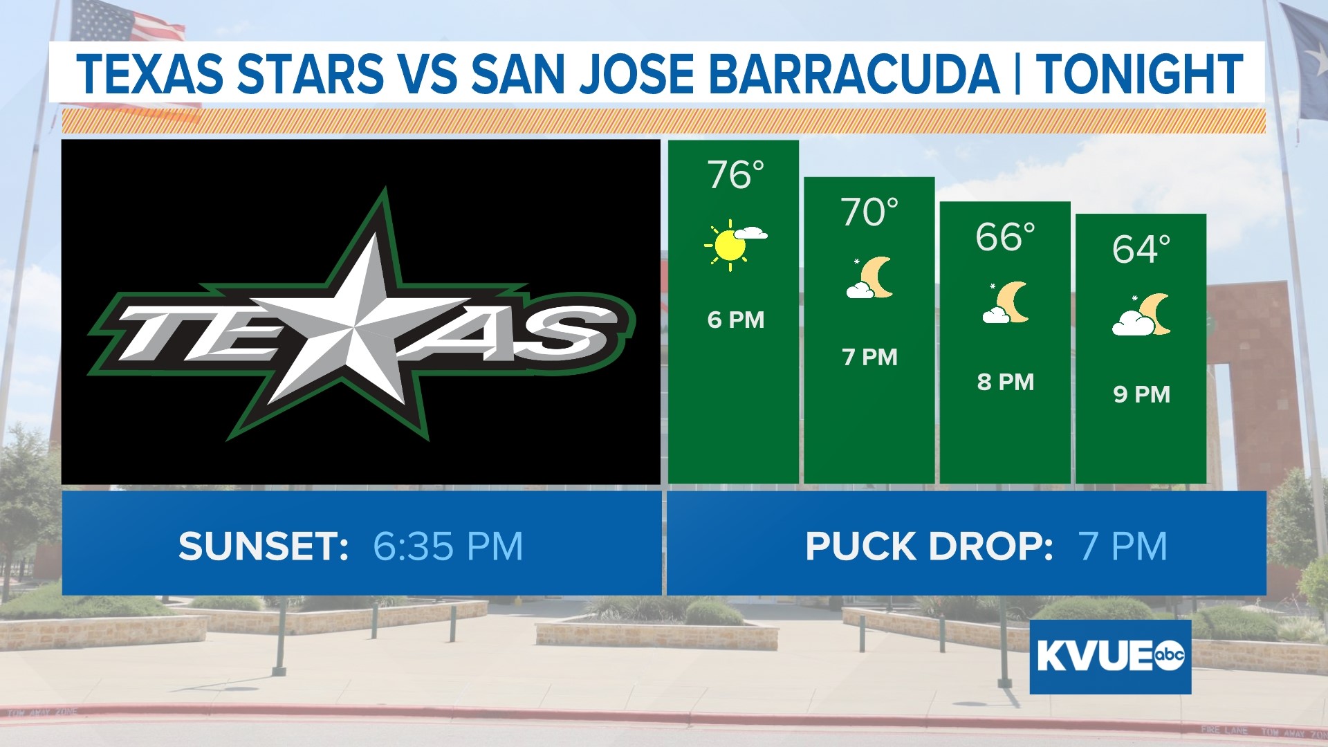 Austin weather forecast: What to expect for SXSW, Rodeo Austin | kvue.com
